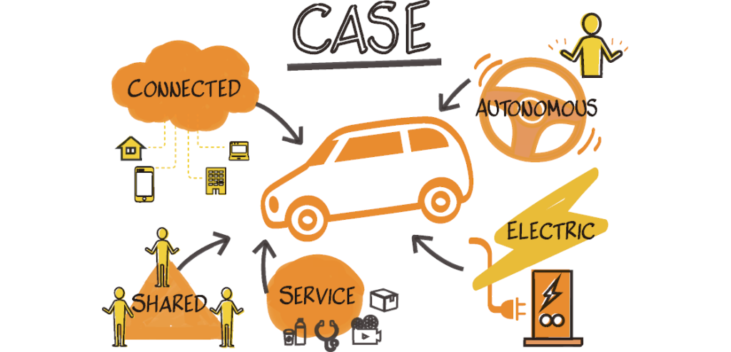 クルマの進化する方向を示す、「CASE」「MaaS」 | WITHFORMATION